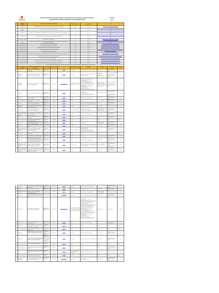 Reg GG Sgigc 0001 Identificaci N Del Marco Regulatorio v6 | PDF ...