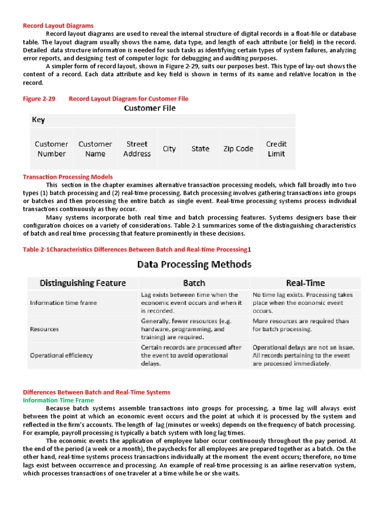 Record Layout Diagrams: Information Time Frame | PDF | Real Time ...