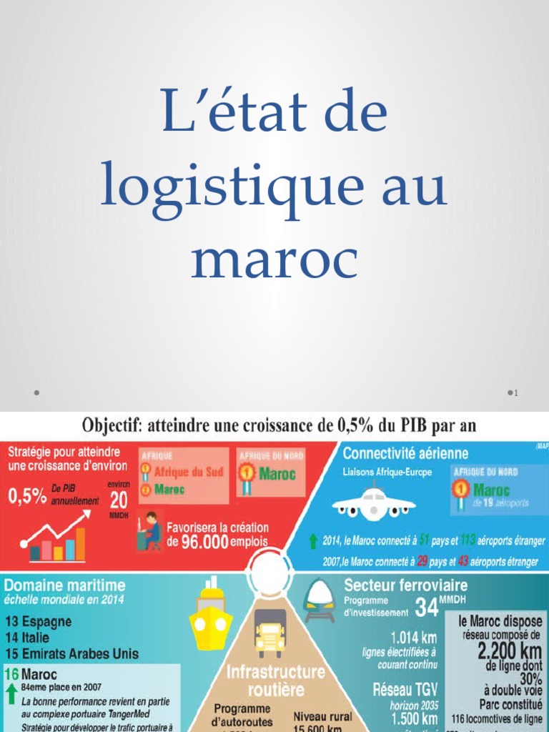 L'état de Logistique Au Maroc | PDF | Maroc | Logistique