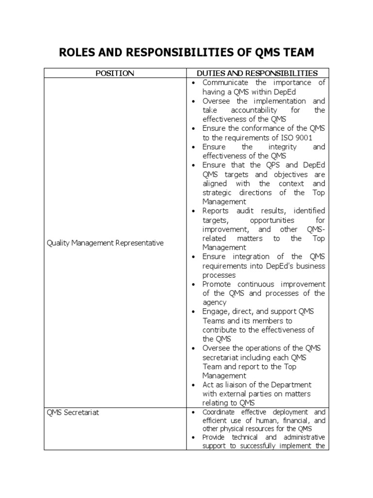 Roles and Responsibilities of QMS Team | PDF | Quality Management ...