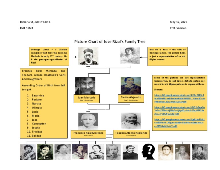Jose Rizal Family Tree Jose P. Rizal Family Tree | Briadenbustillo