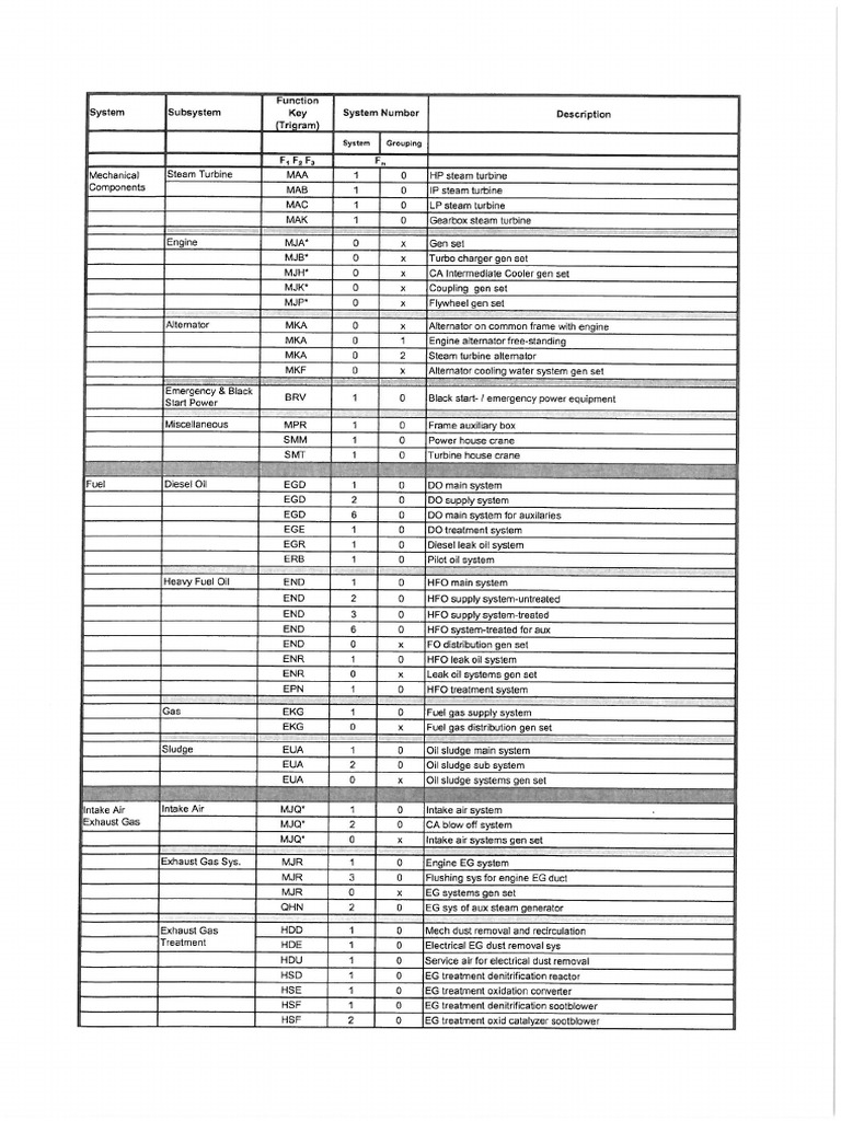 KKS - Process Systems Codes | PDF