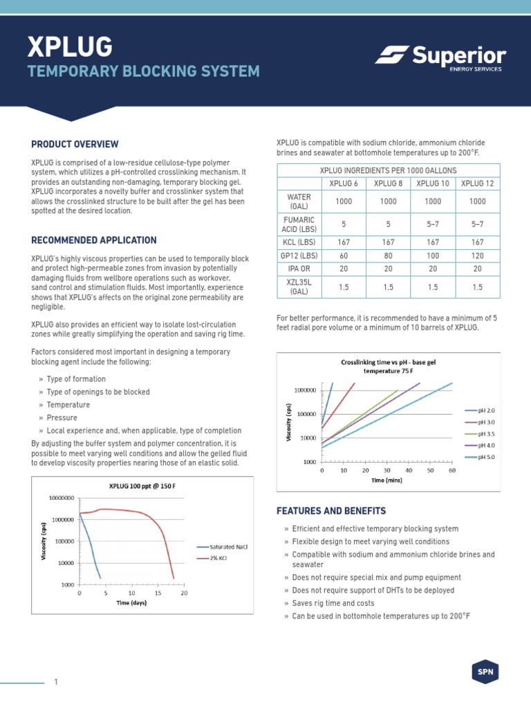 SPN XPLUG System | PDF | Gel | Cross Link