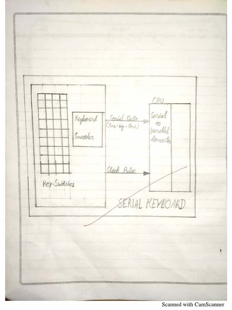 PCO All Practicals | PDF