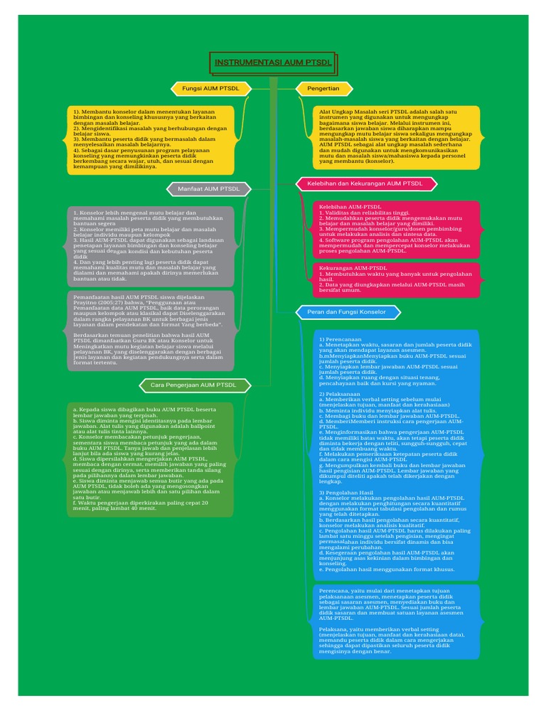 Fungsi dan Manfaat AUM PTSDL | PDF