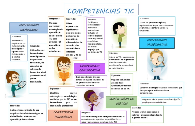 Competencias Tic | PDF | Tecnología de información y comunicaciones ...