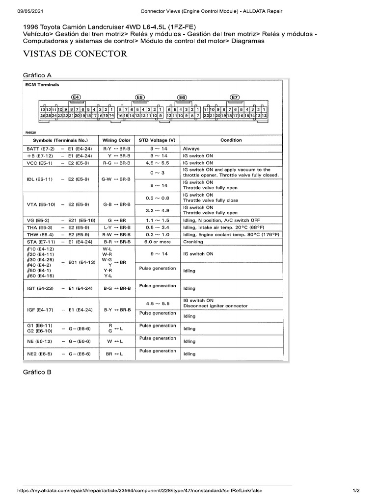 Toyota Land Cruiser 1996 4.5 1fz Fe Pin Out | PDF