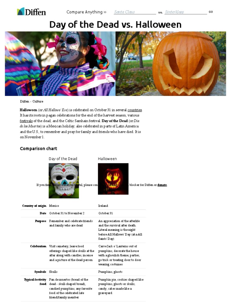 Day of The Dead Vs Halloween - Difference and Comparison - Diffen ...