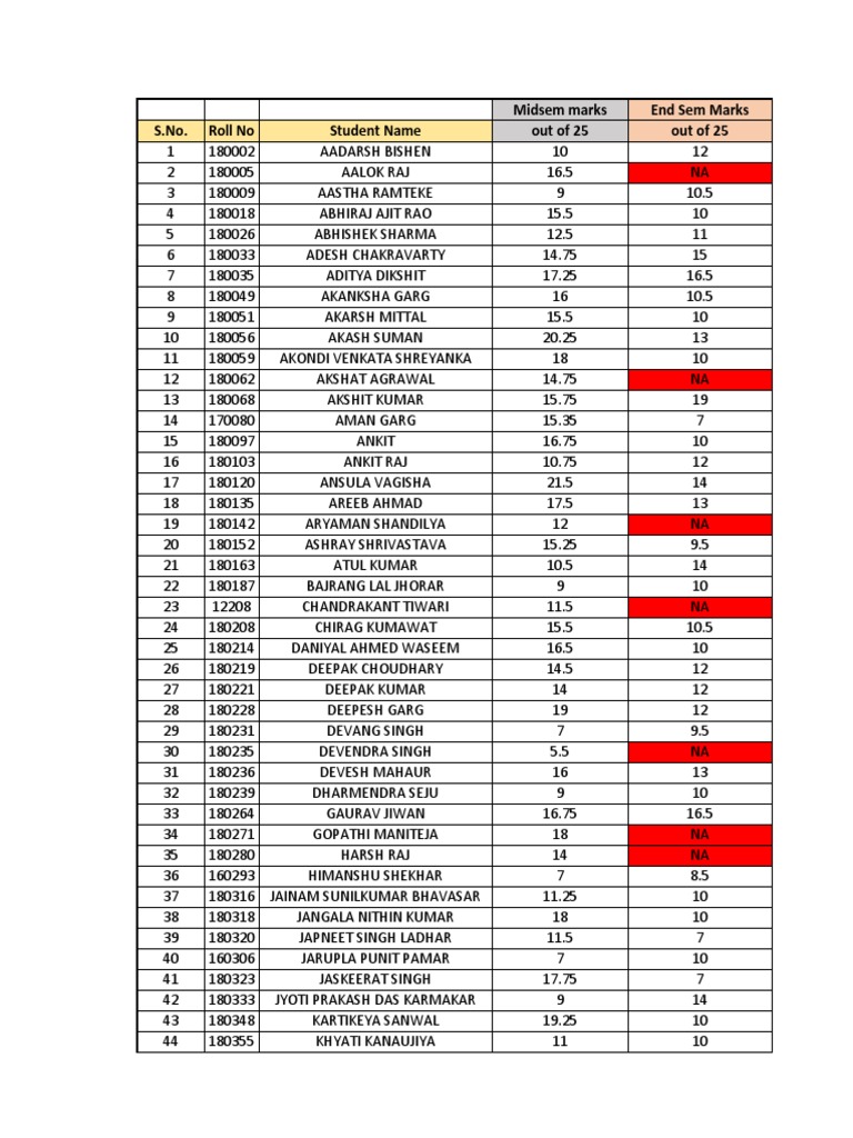 Complete Marks List | PDF