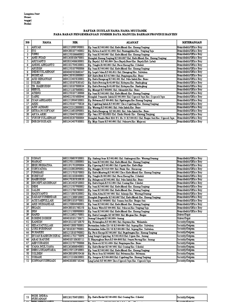 Daftar Usulan Mustahik | PDF