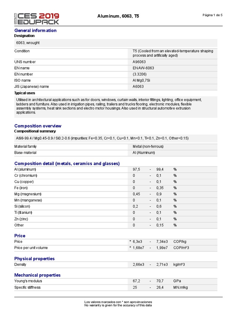 Aluminio 6063 T5 (Perfiles) | PDF | Strength Of Materials | Young's Modulus