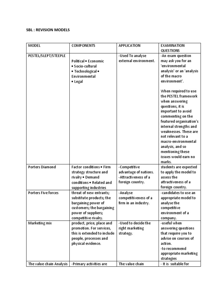 SBL REVISION MODELS | PDF | Swot Analysis | Strategic Management