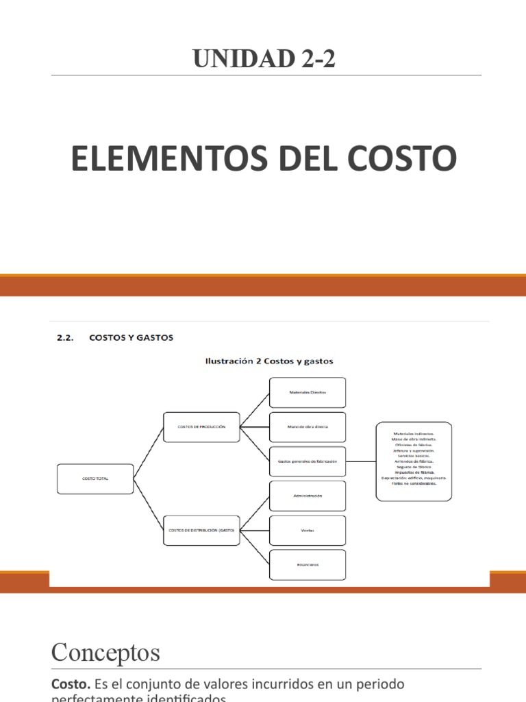 UNIDAD 2-2 Elementos Del Costo | PDF