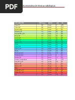 Fórmulas de KV y Mas-2 | PDF | Rayo X | Radiografía
