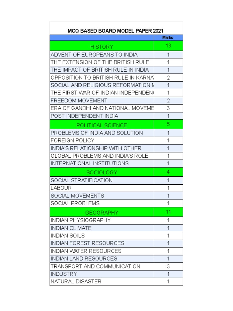MCQ Model Paper 2021 for History & More | PDF
