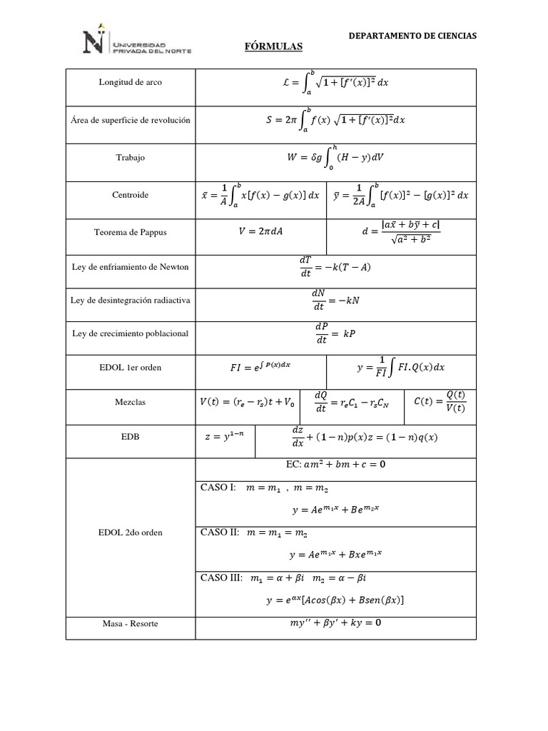 Formulas Cal2 | PDF | Zona | Cálculo