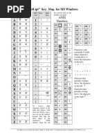 Hindi Keyboard Shortcut Keys | PDF