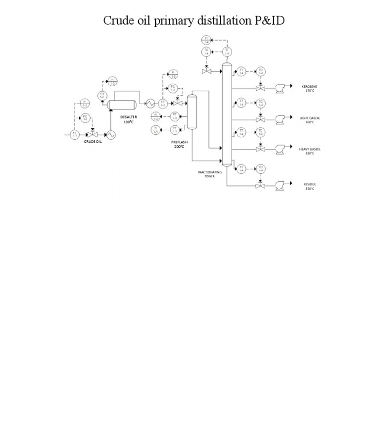 Crude Oil Primary Distillation P&ID Diagram | PDF