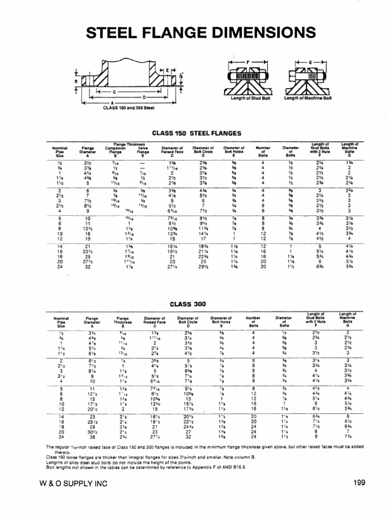 Steel Flange Dimensions | PDF | Screw | Equipment
