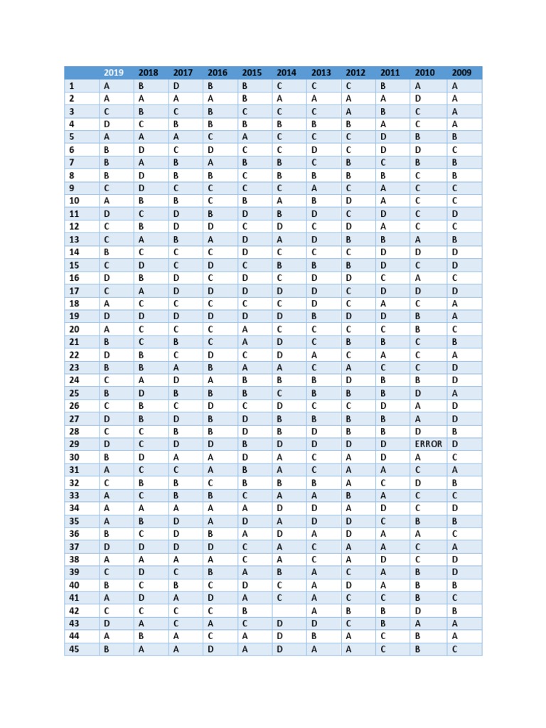 Applied MC Unit 1 Ans PDF | PDF