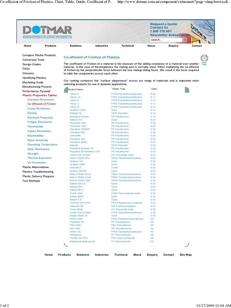 Coefficient of Friction - PLASTIC On STEEL | PDF | Polyethylene | Friction
