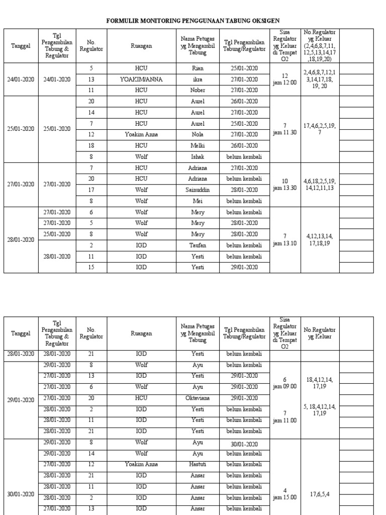 Formulir Monitoring Penggunaan Tabung Oksigen | PDF