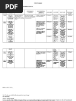 Curriculum Map in Mapeh (Music, Arts, P.E., Health) Grade 8 First Grading | PDF | Southeast Asia ...