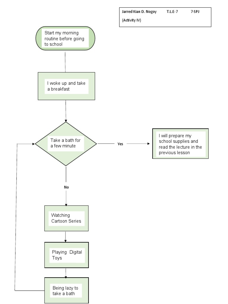 Activity 3 Tle Module | PDF