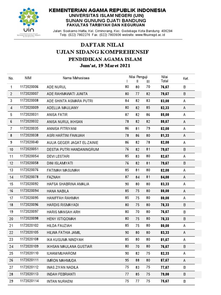 Nilai Sidang Kompre PAI | PDF