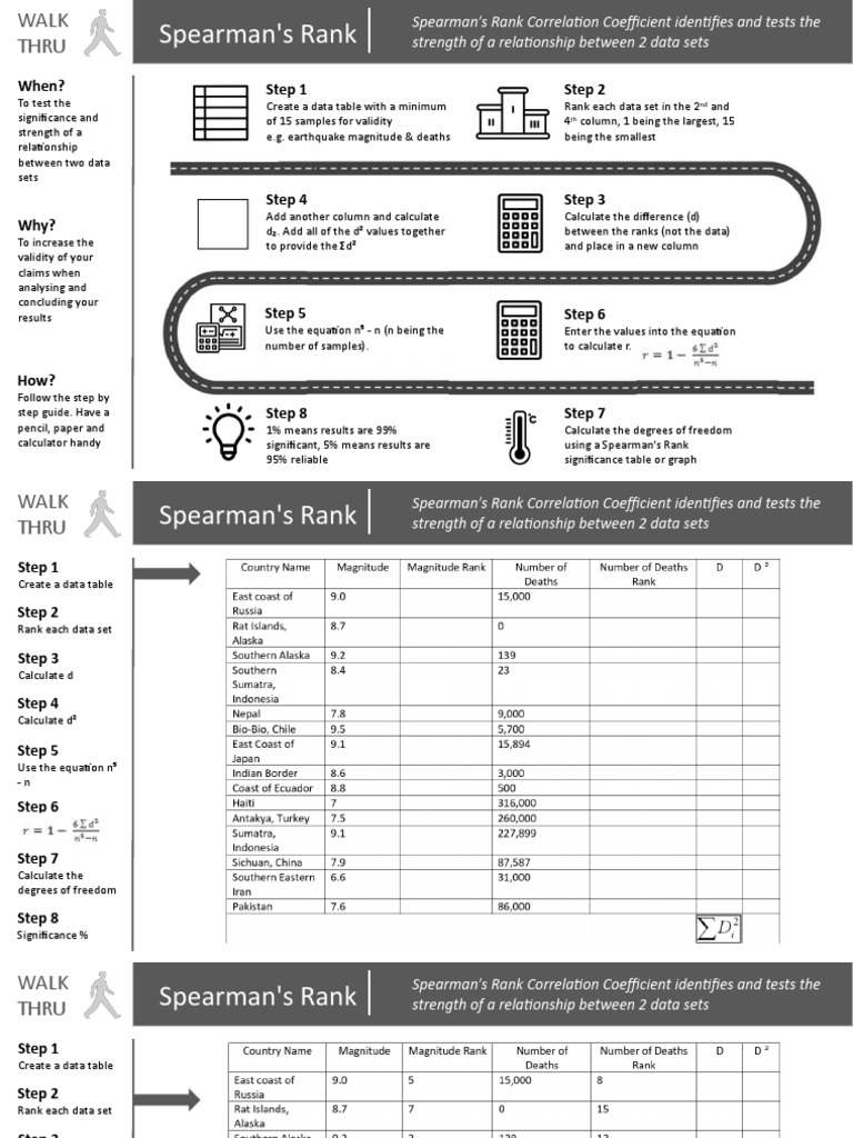 Spearman's Rank: When? Step 1 Step 2 | PDF | Spearman's Rank ...