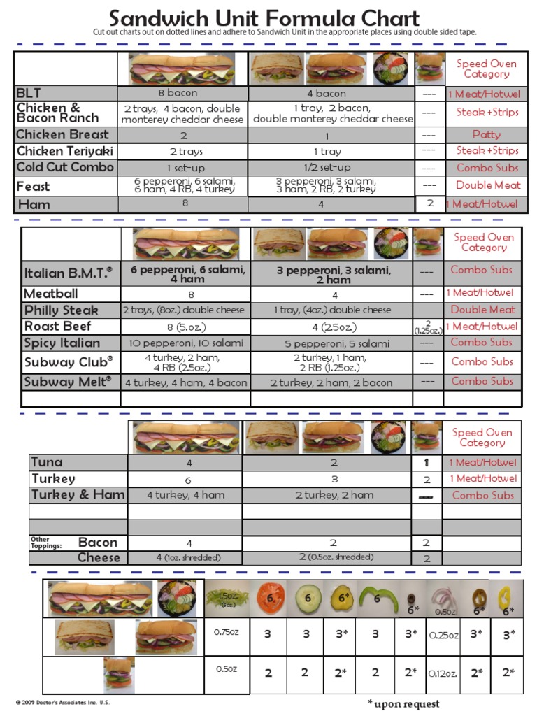 Sandwich Unit Formula Chart | PDF | Bacon | Ham