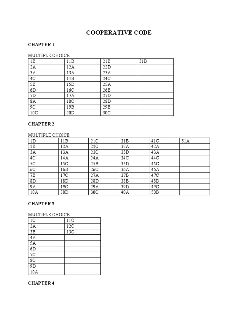 COOPERATIVE CODE - Key Answers | PDF