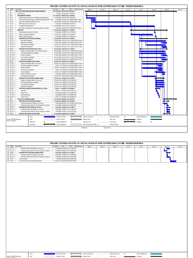 Time Schedule - Pfizer | PDF | Fire Sprinkler System | Construction Law
