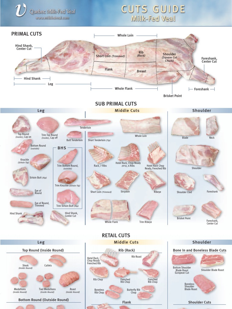 Veal Cuts and Primal Diagrams | PDF