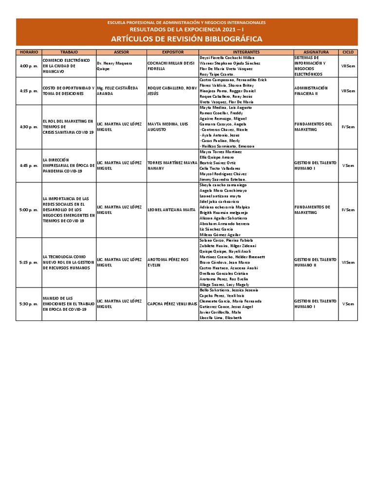 Articulos Expociencia 2021-I | PDF | Business | Salud y bienestar