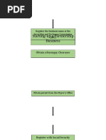 How To Register Your CPN | PDF | Partnership | Sole Proprietorship