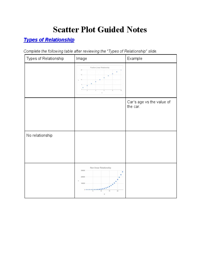 Scatter Plot Guided Notes Overview | PDF