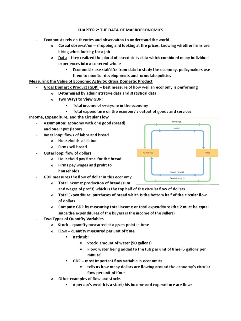Understanding GDP in Macroeconomics | PDF | Consumer Price Index ...