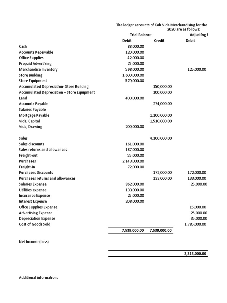 Cost of Goods Sold Worksheet | PDF | Cost Of Goods Sold | Debits And ...