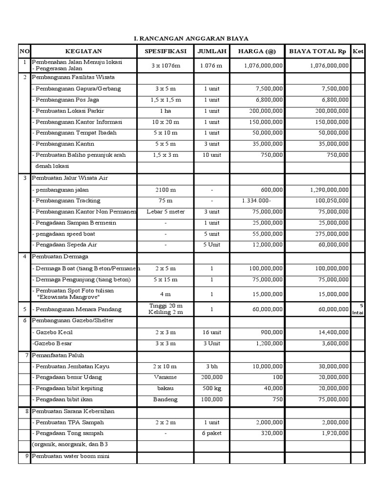 Rencana Anggaran Biaya Wisata Ekowisata | PDF
