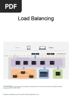 Module10-Autoscaling and Monitoring | PDF | Internet Protocol Suite | Load Balancing (Computing)