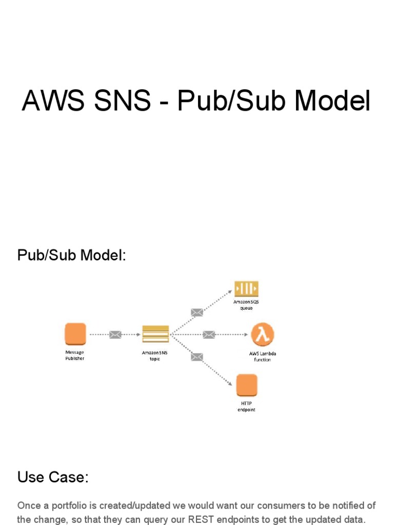 Aws Sns - Pub - Sub Model | PDF