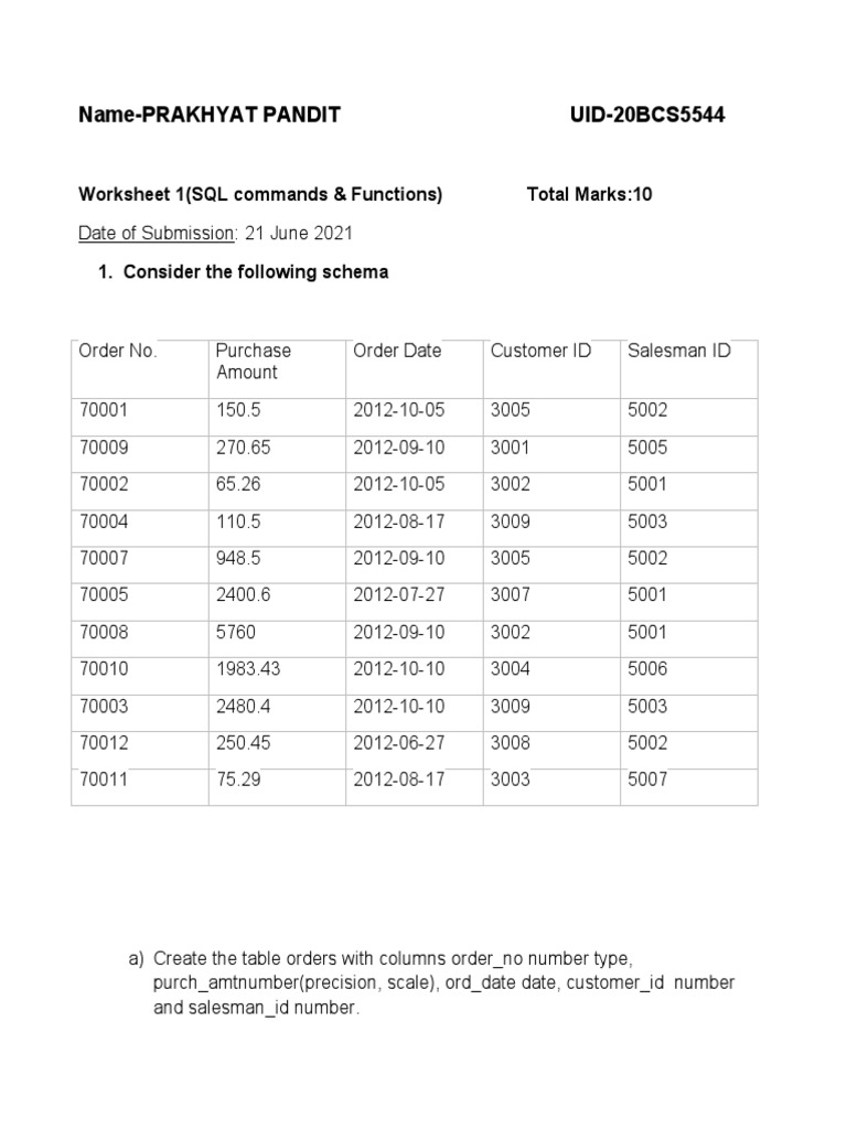 Database Worksheet | PDF | Information Management | Computer Science