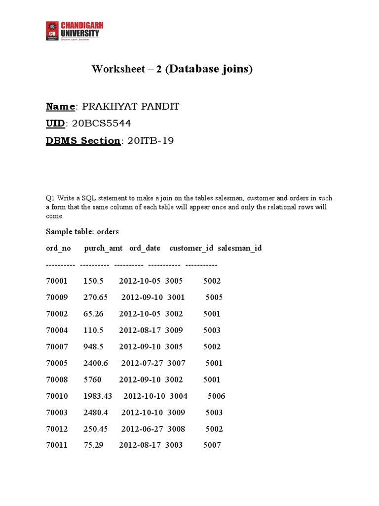 Database Worksheet 2 | PDF | Information Management | Software Design