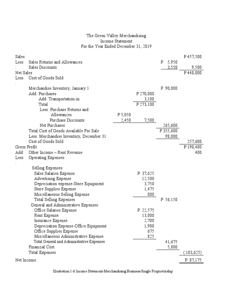 Total General and Administrative Expenses: Illustration 1-6 Income ...