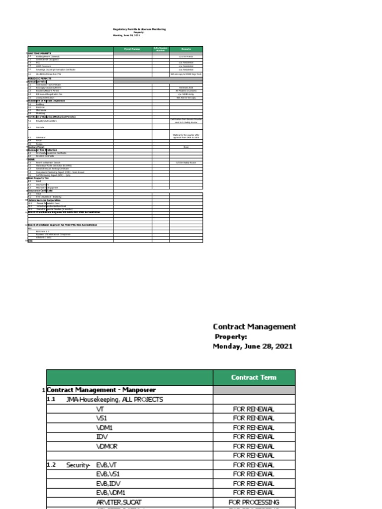 Regulatory Permits & Licenses Monitoring: Permit Number Remarks O.R ...
