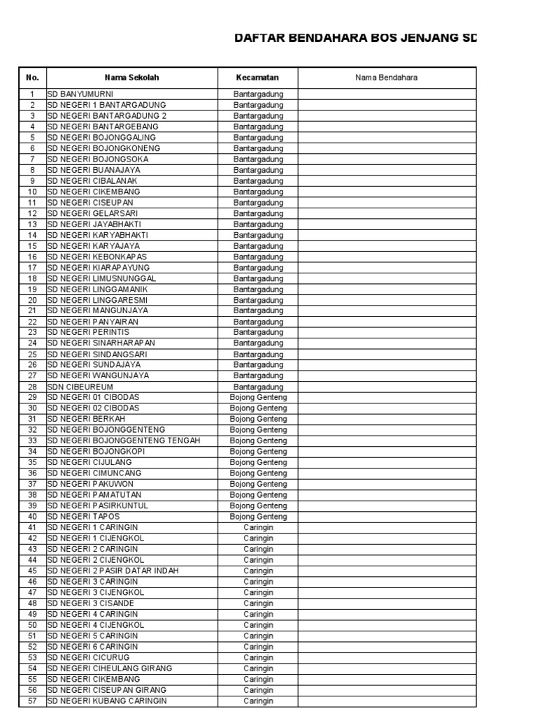 Bendahara BOS SD Cikembar 2020 | PDF