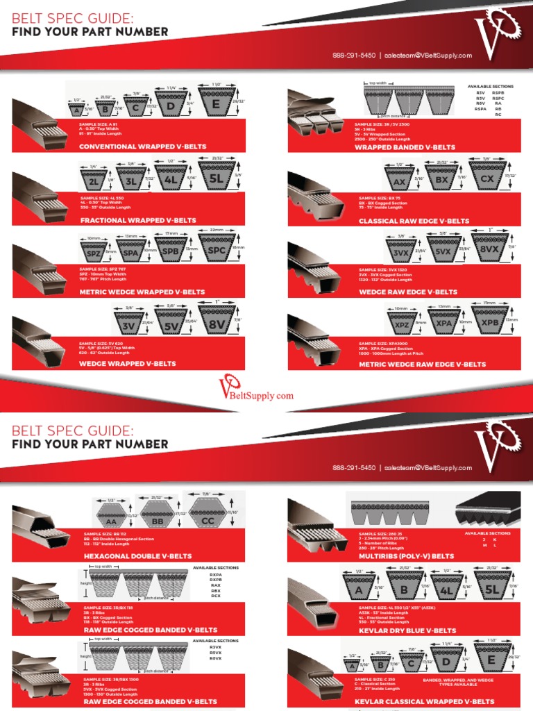 Find Your Part Number: Conventional Wrapped V-Belts Wrapped Banded V ...