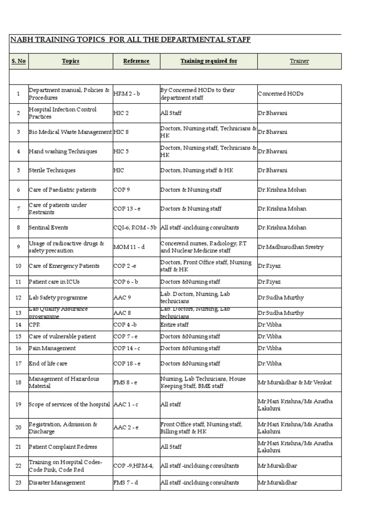 Nabh Training Topics For All The Departmental Staff | PDF | Nursing ...