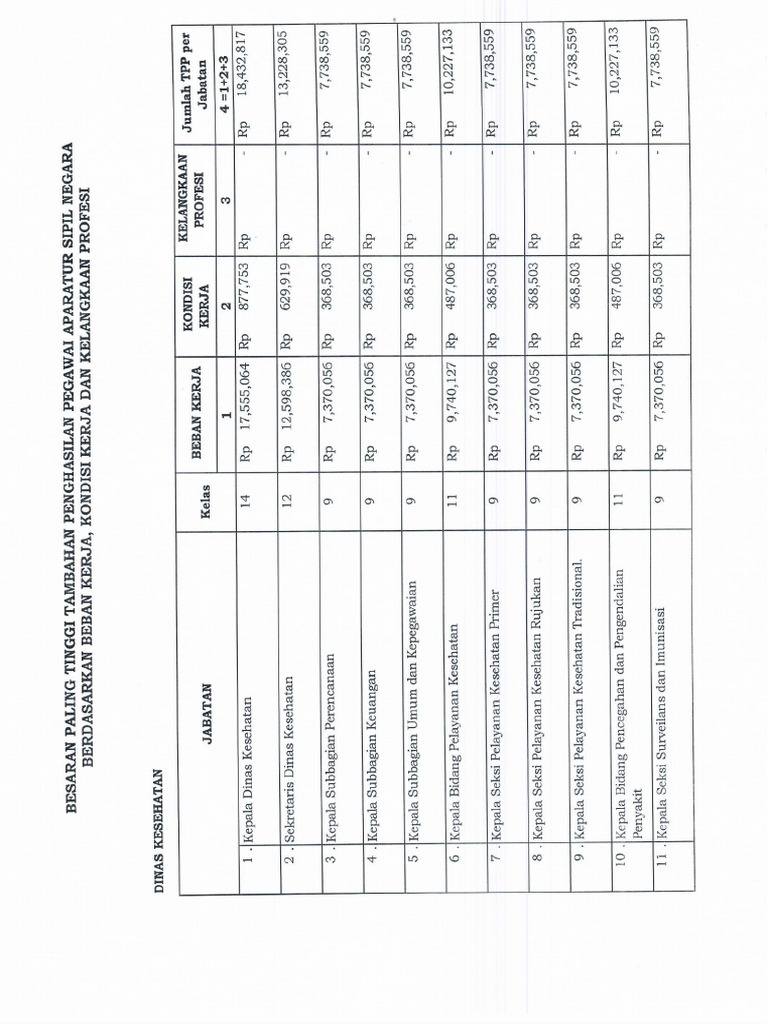 BESARAN TPP-Th2020-2021 | PDF